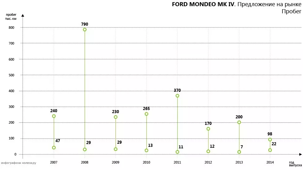 Original-ford_mondeo_mk_iv-01-02.jpg20160621-17802-10br88k