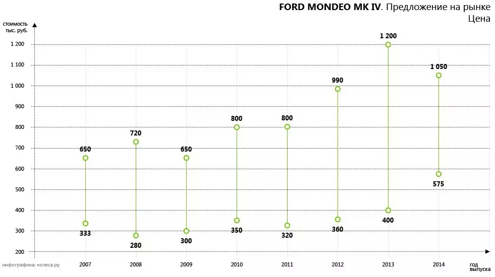 Original-ford_mondeo_mk_iv-01-01.jpg20160621-17802-10er4b8