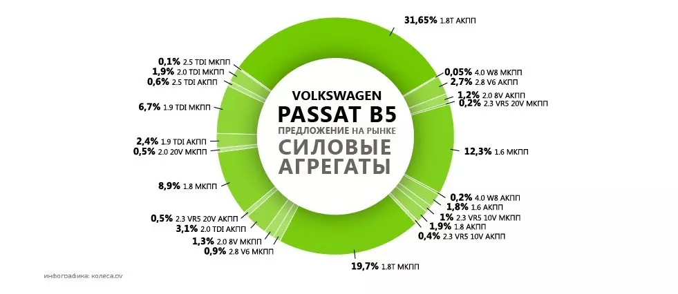 Original-vw_Passat-03.jpg20160705-8336-1dld9lae