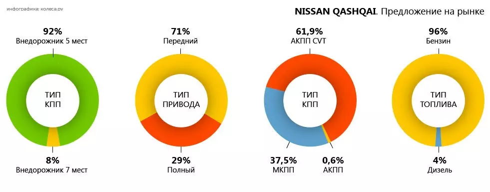 Böyük Nissan_qashqai-04