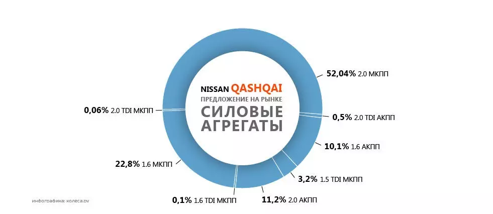 Чоң-nissan_qashqai-03