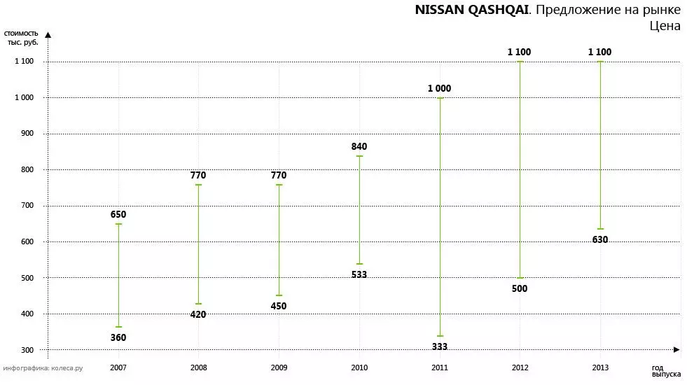 Մեծ-nissan_qashqai-01