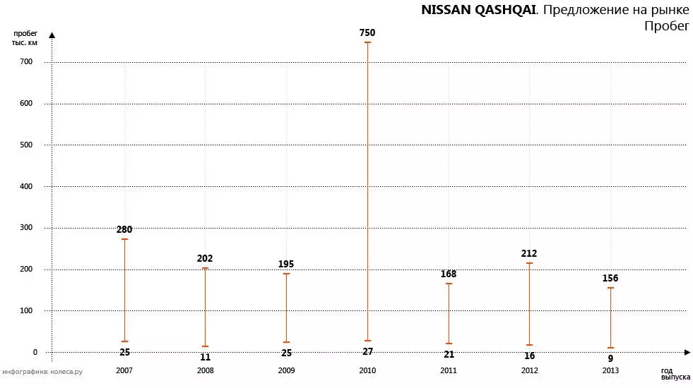 Böyük Nissan_qashqai-02