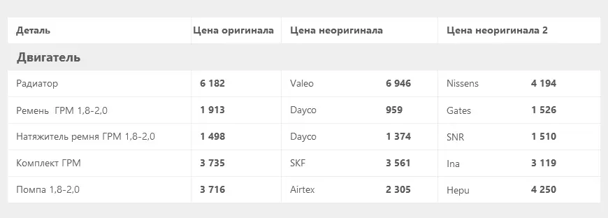 Peugeot 407 s kilometražu: motori, prijenos, kočnice 28727_14