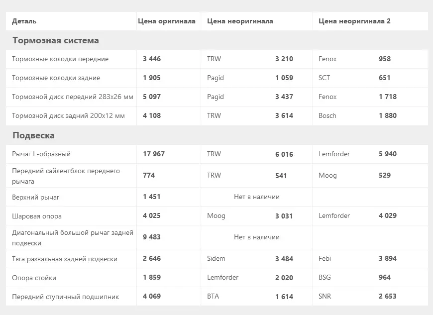 Peugeot 407 z przebiegiem: silniki, transmisja, hamulce 28727_4