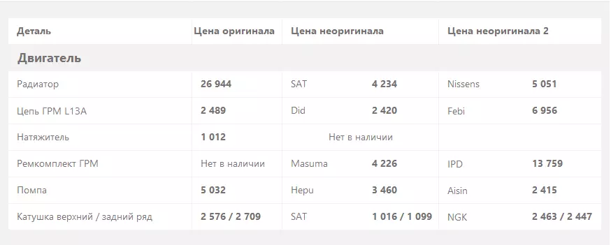 Honda Jazz i dopasuj I z przebiegiem: hamulce, zawieszenie, silniki i transmisje 28843_13