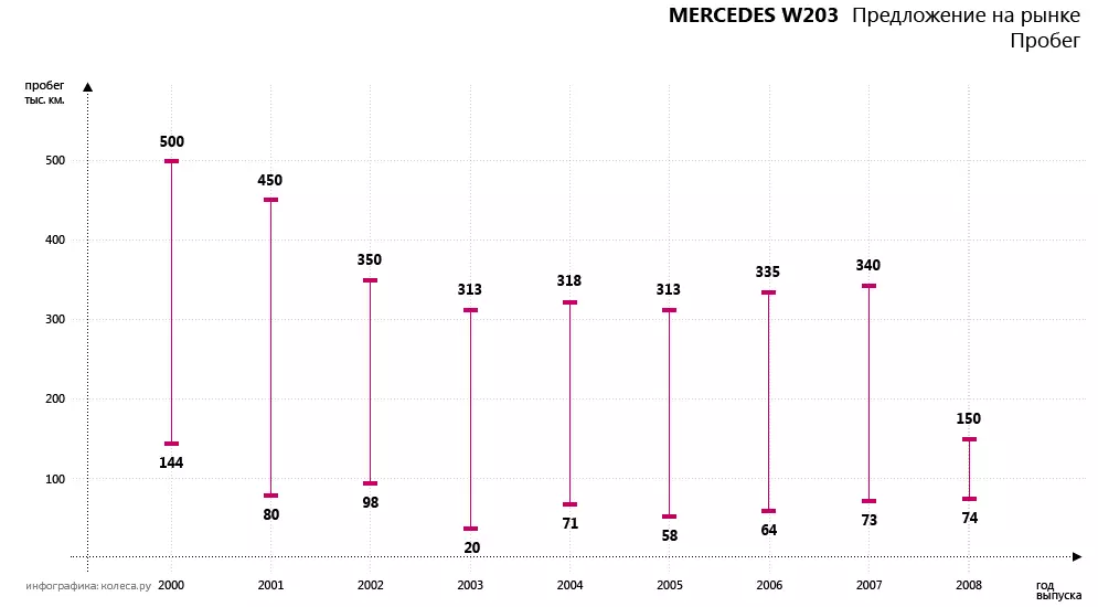 Cómo comprar Mercedes-Benz Class W203: Aventuras de electrónica 29001_22