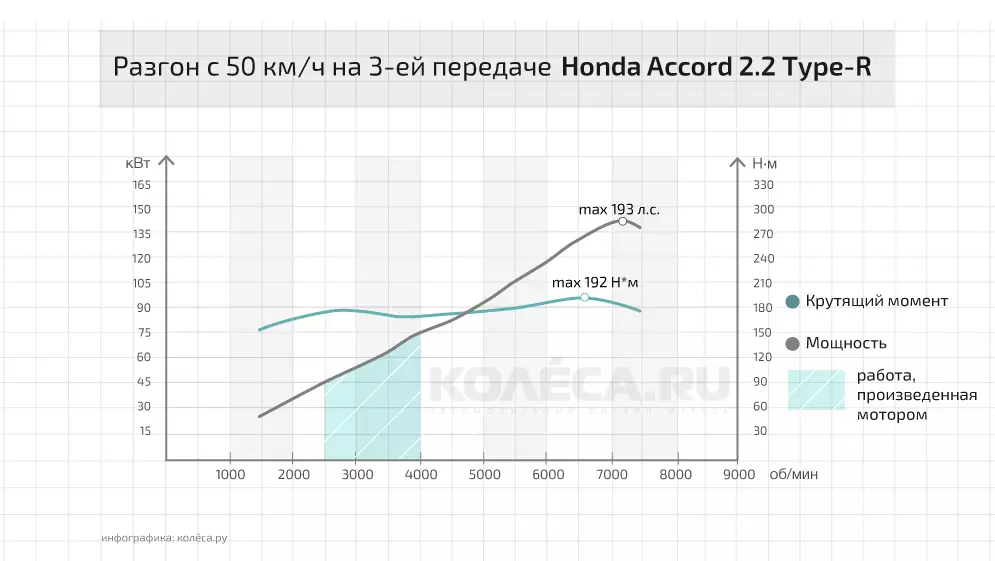 Kio estas pli grava por Overclocking - Power aŭ Torque 2910_11