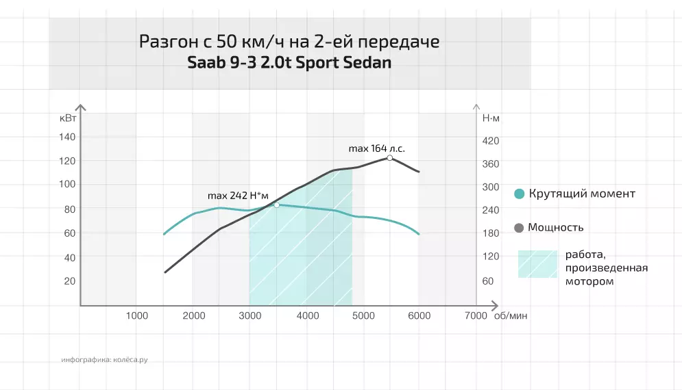 Kio estas pli grava por Overclocking - Power aŭ Torque 2910_8