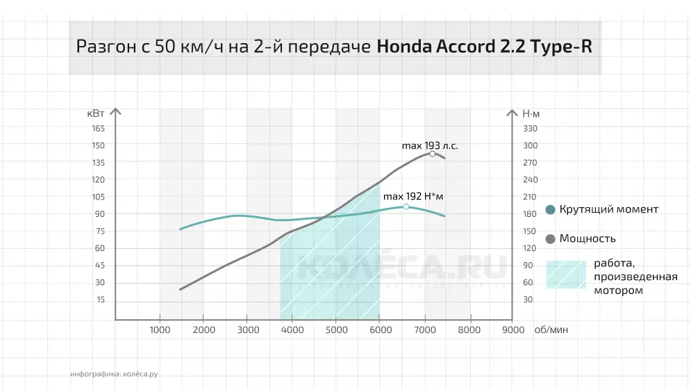 Kio estas pli grava por Overclocking - Power aŭ Torque 2910_9