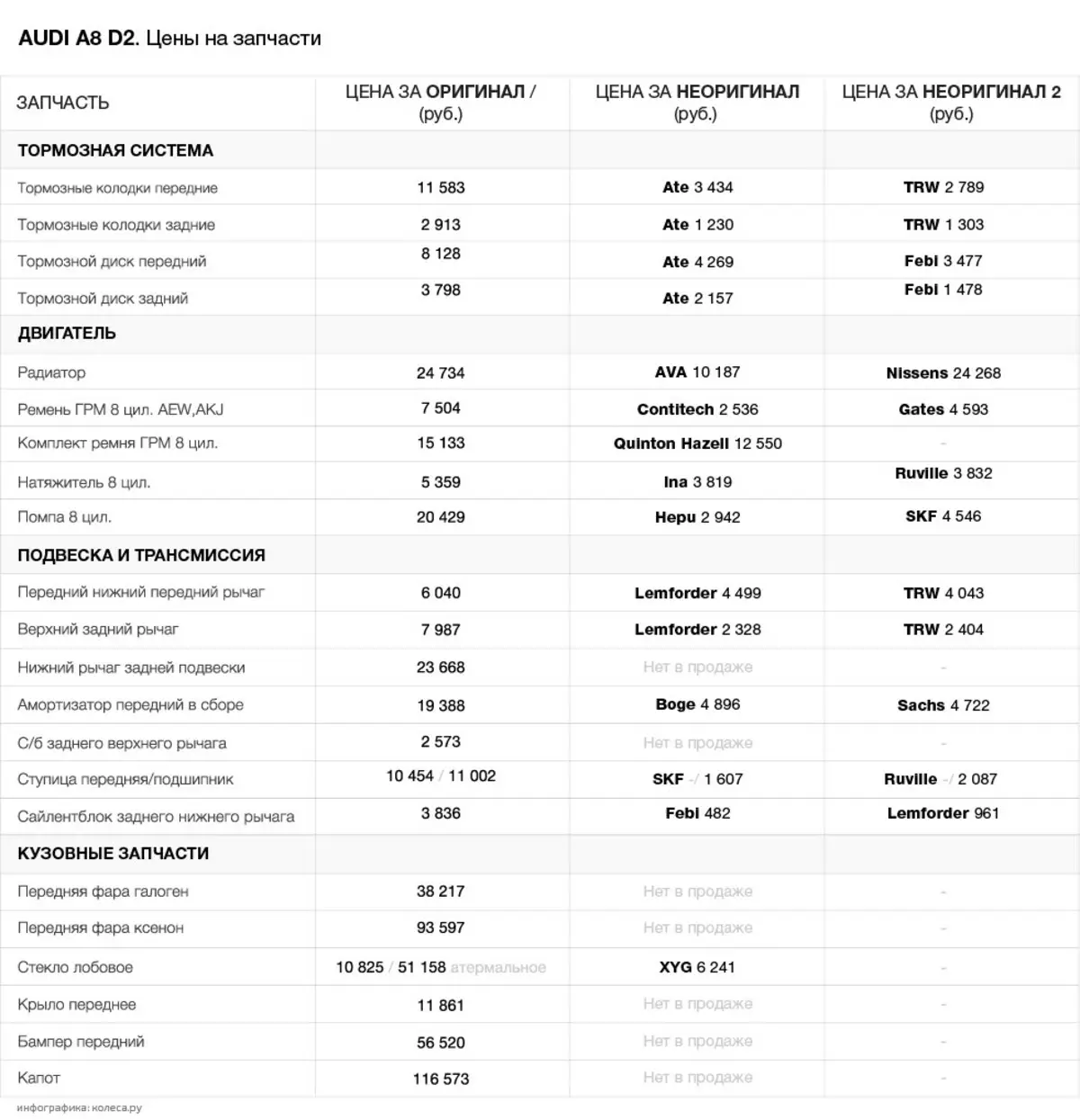 Oarspronklik-audi_a8_d2-05