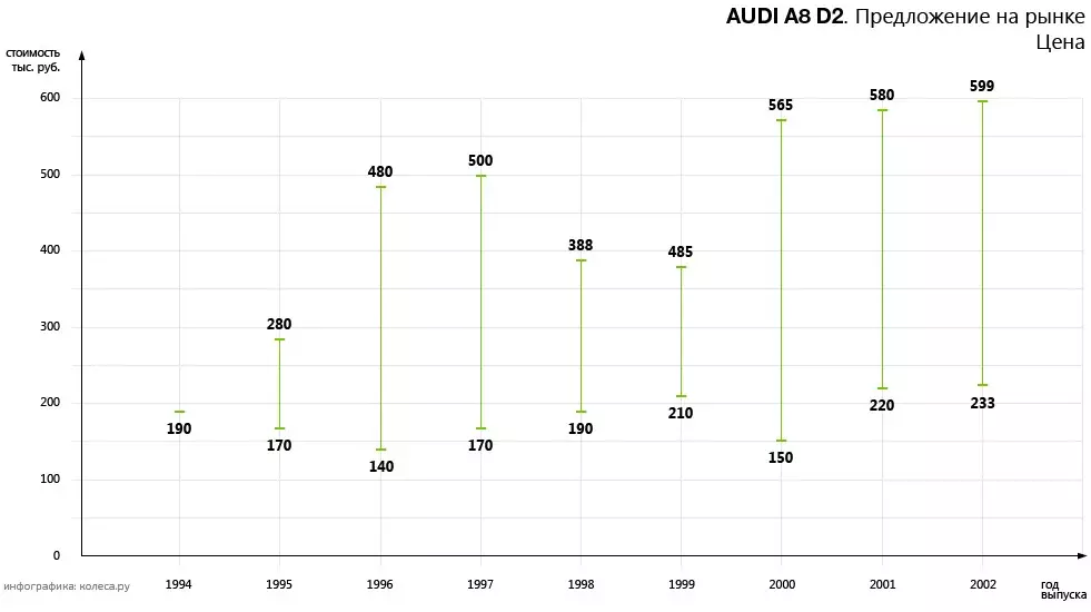 Okwangempela-Audi_A8_D2-02