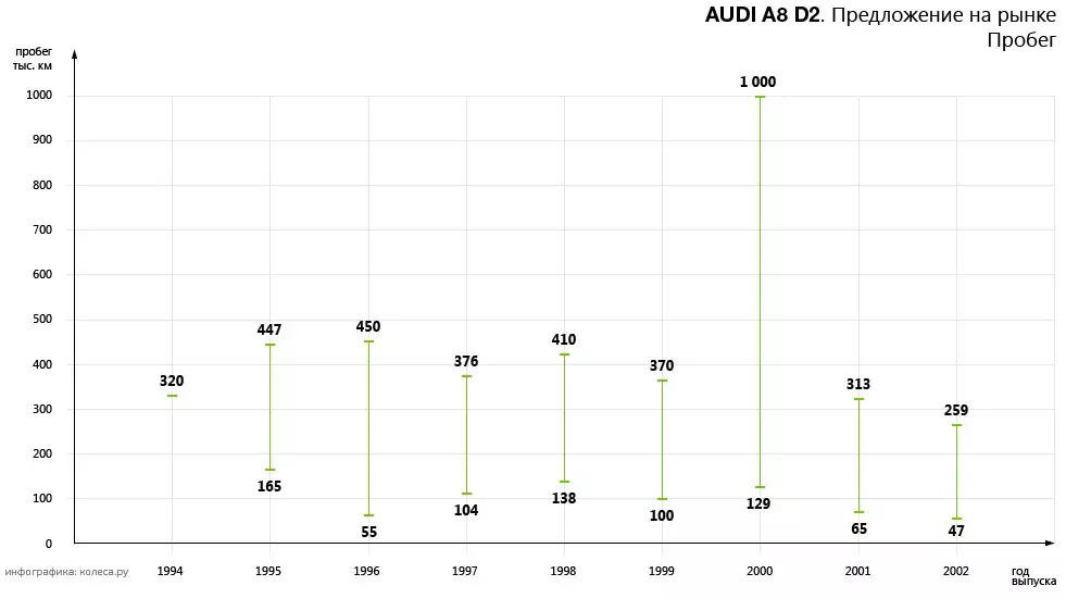 Original-Audi_A8_D2-01