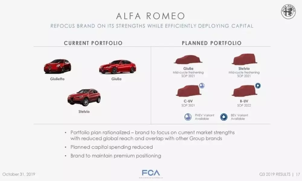 Ndiponso za mapulani a Alfa romeo: tsopano popanda magalimoto 29232_1