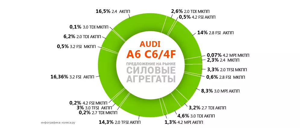 Audi_a6_4f-03.png.