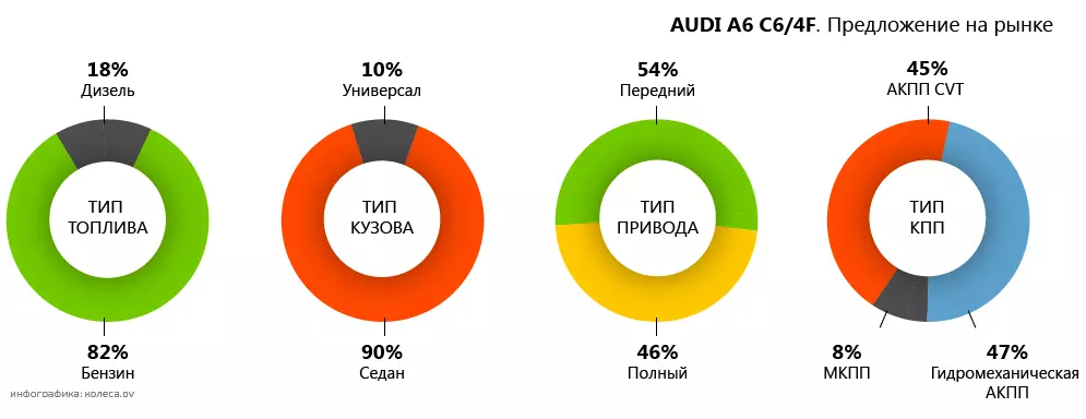 Audi_a6_4f-04.png.