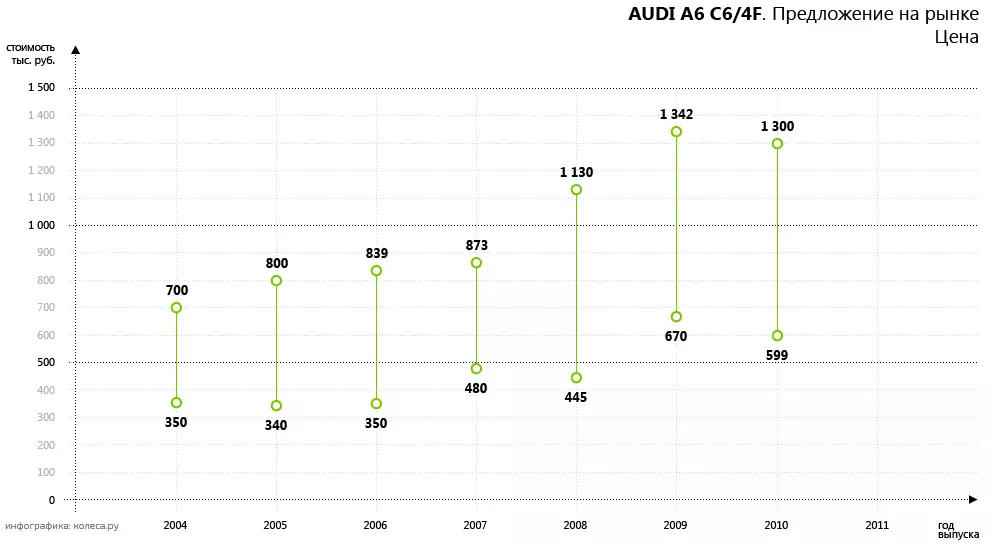 Audi_a6_4f-01.png ။