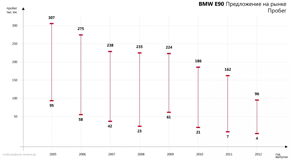 Ahoana ny fomba hividianana BMW 3-Series E90: Ny fiantraikan'ny herinaratra 29698_19