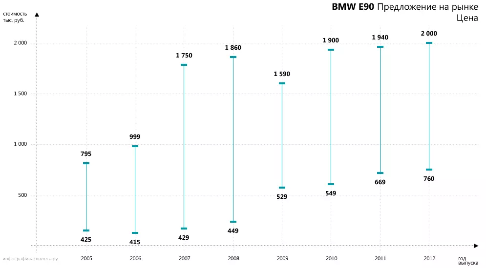 Kako kupiti BMW 3-Series E90: Vpliv električne energije 29698_20