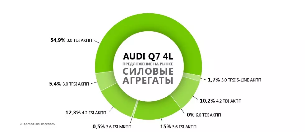 မူရင်း - Audi_Q7_4L-03.jpg2010202-26033-uyv2yw