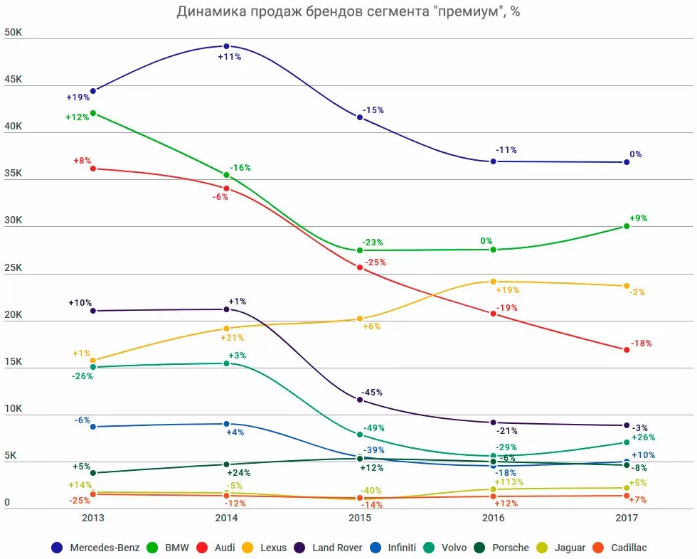 Δυναμική πωλήσεων πωλήσεων