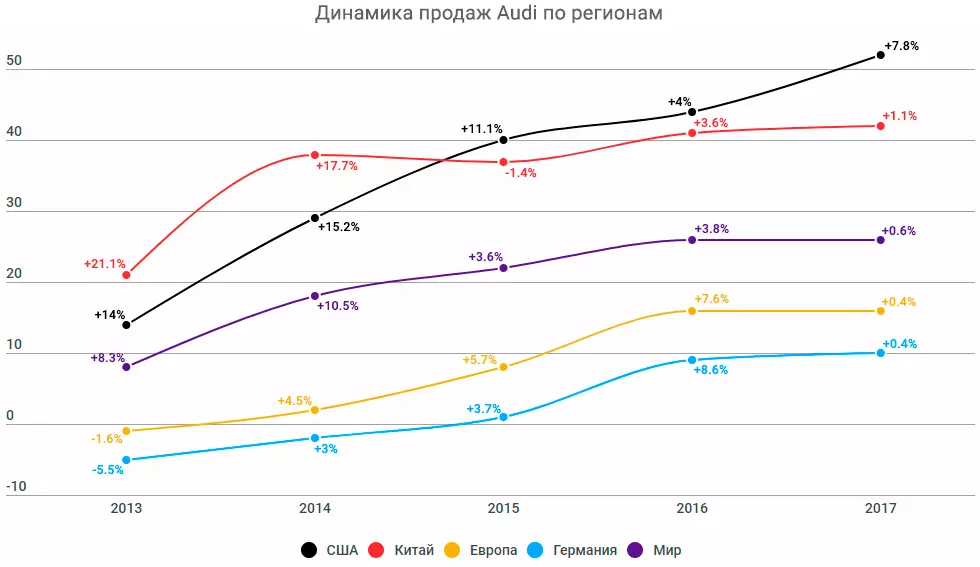 Минтақаҳо-шаҳр.