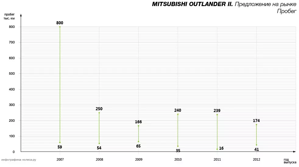 Gwreiddiol-mitsubishi_outnderners_ii-01.jpg20161230-24445-1ve3kx66