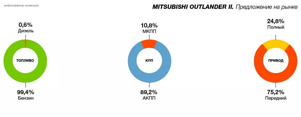 Original-mitsubishi_outlander_ii-04.jpg20161230-24445-9zfgfm