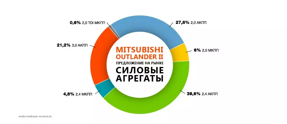 Original-mitsubishi_outlander_ii-03.jpg20161230-24445-1tou2lq