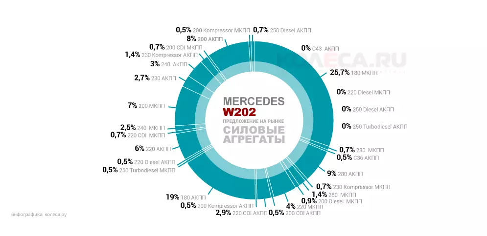 Gwreiddiol-Mercedes-W202.PNG20150908-15456-O31HQ4.PNG