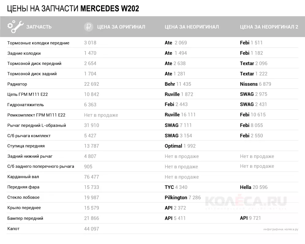 Jatorrizko Mercedes-W202-5.png20150908-15456-1F9QLWF.png