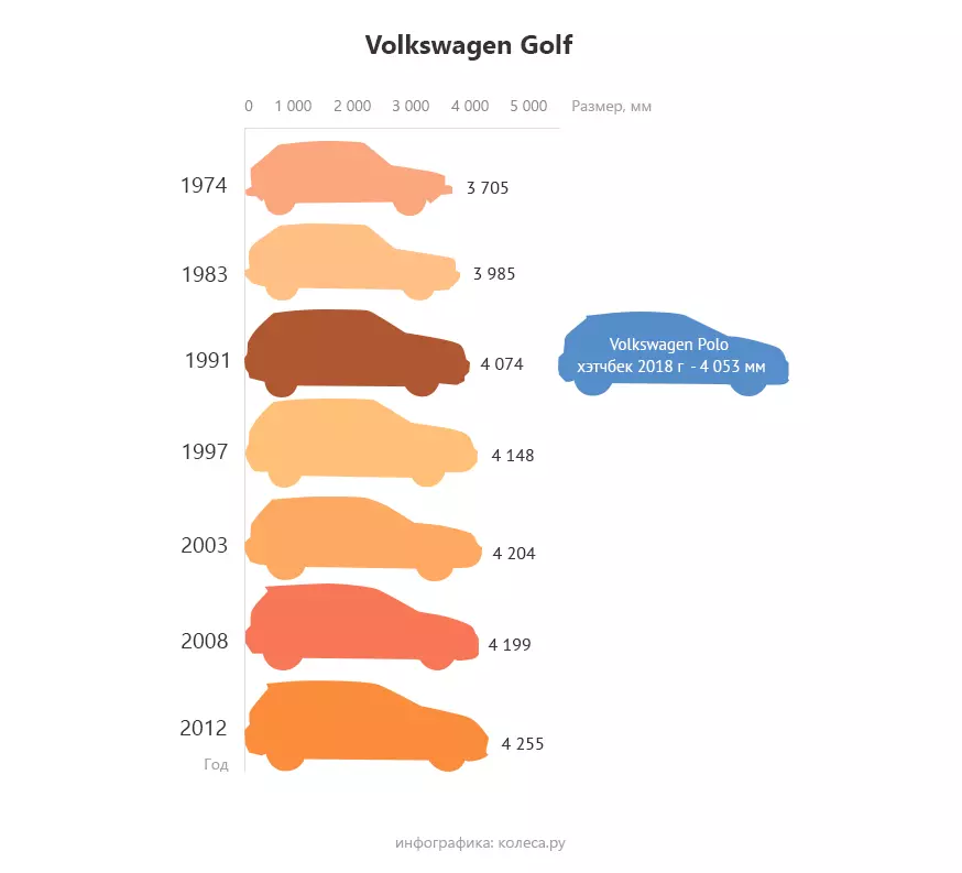 VW-Golf.