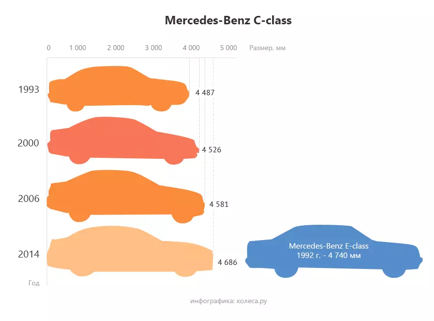 Mercedes-c.