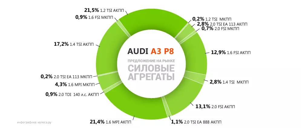 Original-Audi-A3-P8-03.png20160322-28571-v3iidq.png