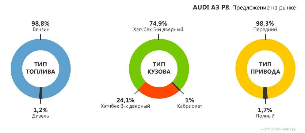 Original-Audi-A3-P8-04.png20160322-28571-1Caqnyw.png.