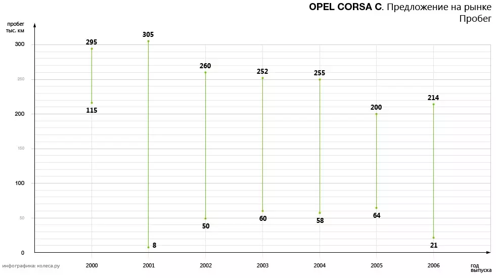 Originala-opel_corsa_c-01.jpg20161220-3301-B37SZW