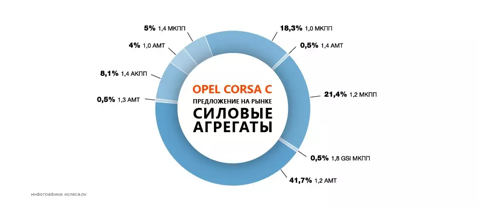 Asal-opel_corsa_c-03.jpg20161220-3301-1W34UA5