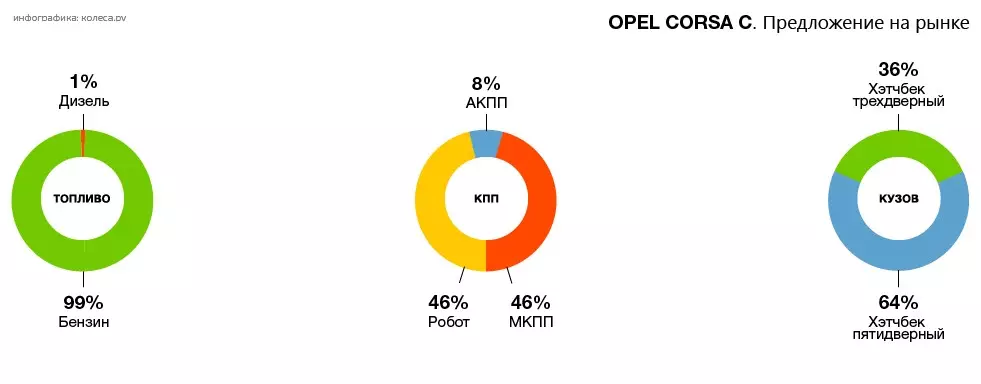 Oryginalny-opel_corsa_c-04.jpg20161220-3301-86oOKV