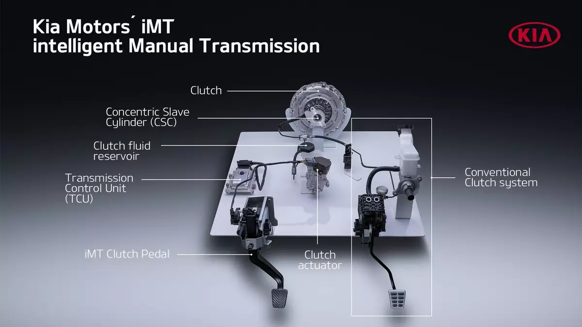 MKP with clutch on the wires from Kia - another ecological erzatz 32857_2