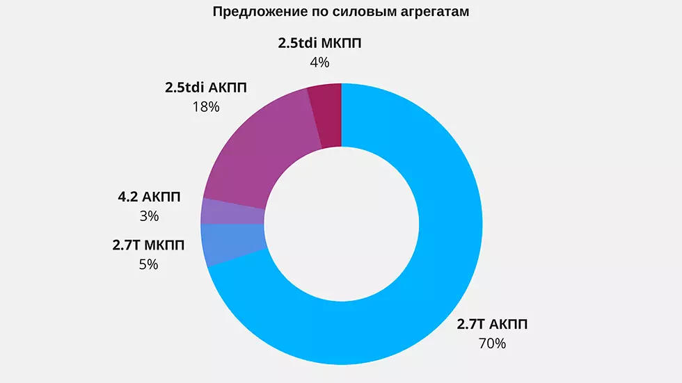 მოხმარები