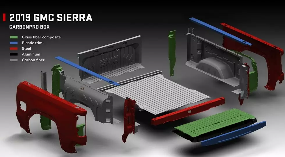 2019 GMC Sierra Denali CarbonPro posteljni materiali