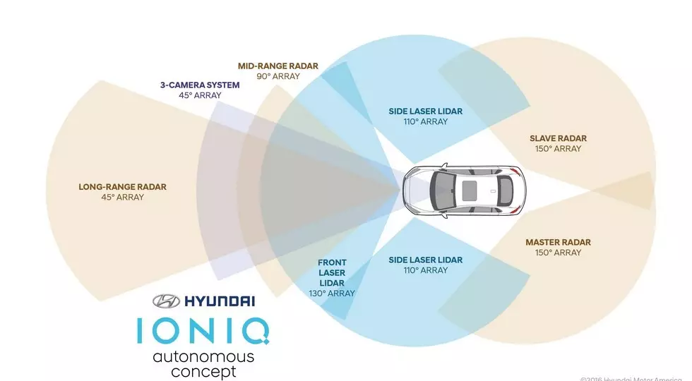 Hyundai vai equipar modelos de massa de carro 34066_5