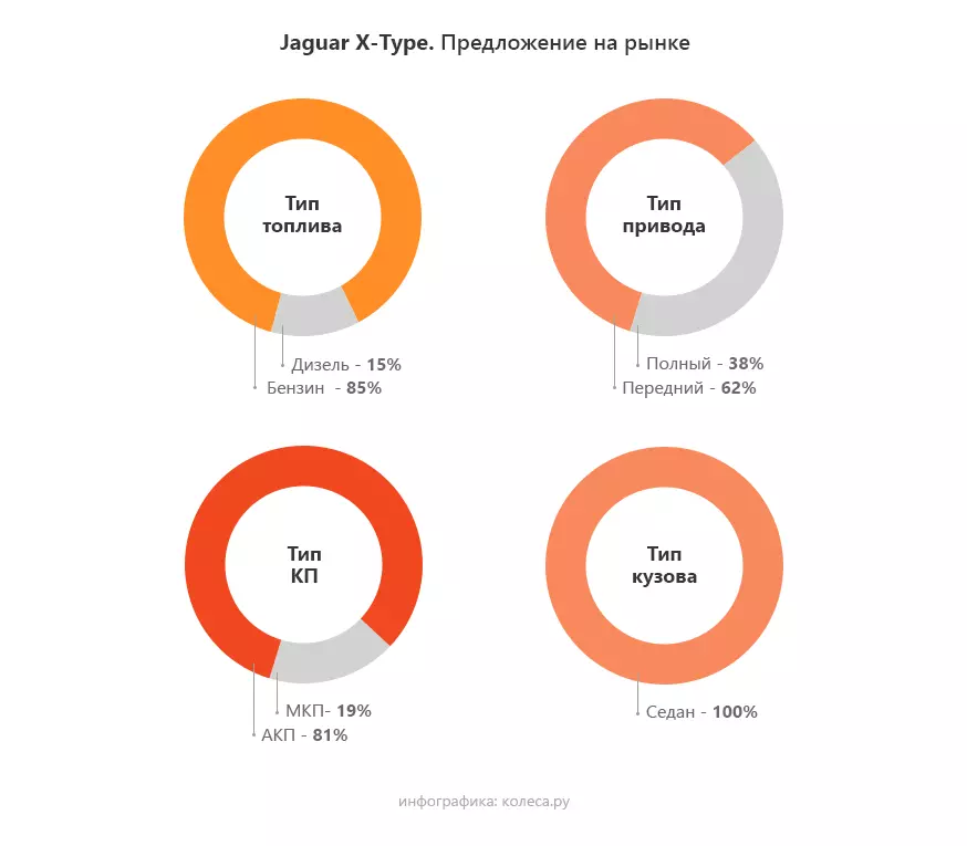 Jaguar-x-төрөл-4d (1)