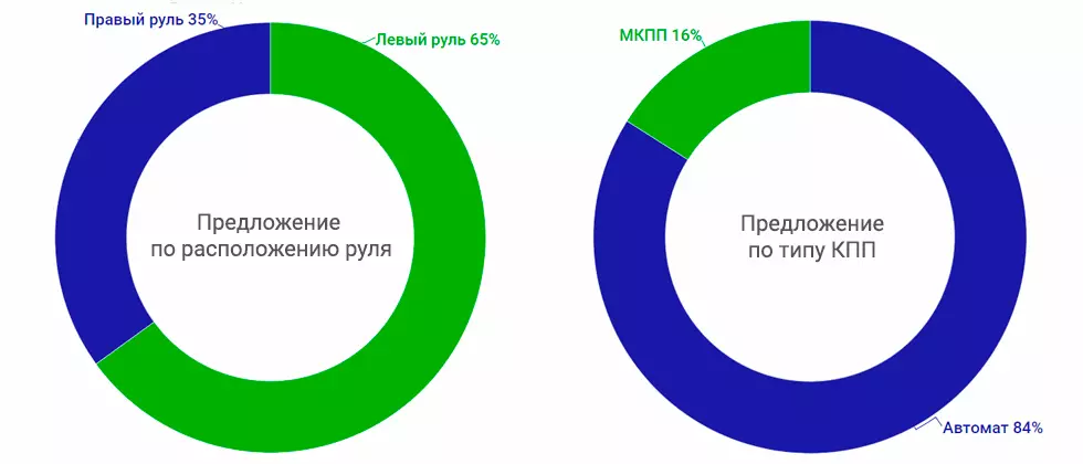 Εργαλείο διεύθυνσης