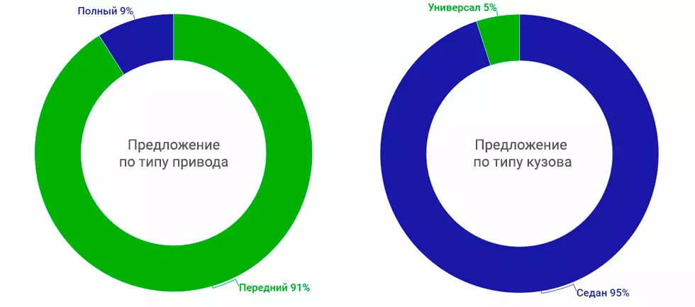 წამყვანი სხეული