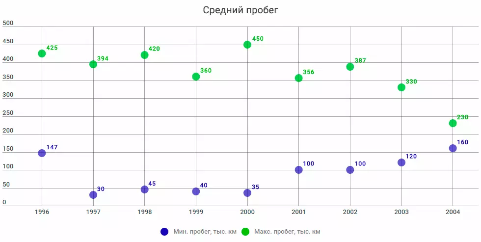 გარეგვალი