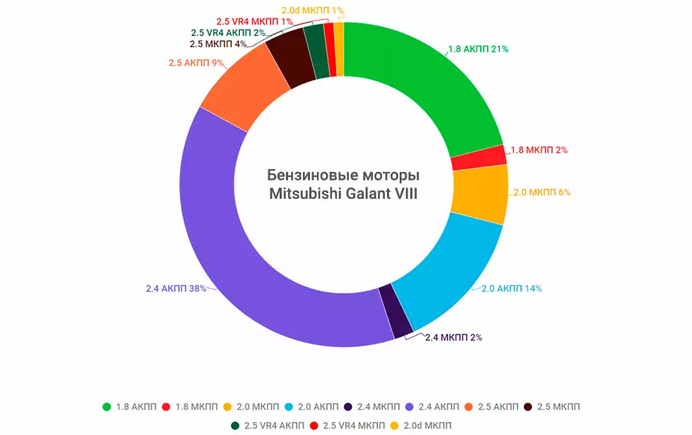 έντεκα