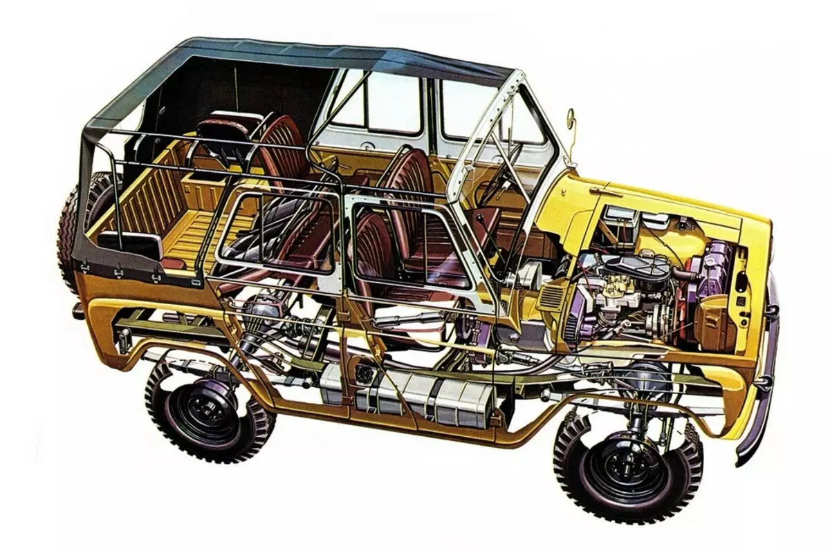 UAZ 469B Schema