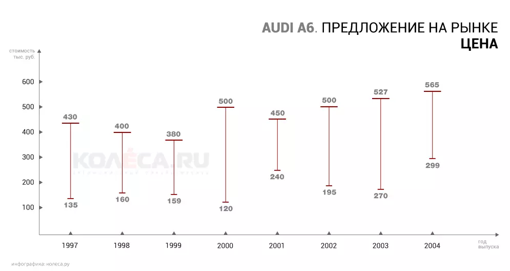 Originál-audi-cena.png