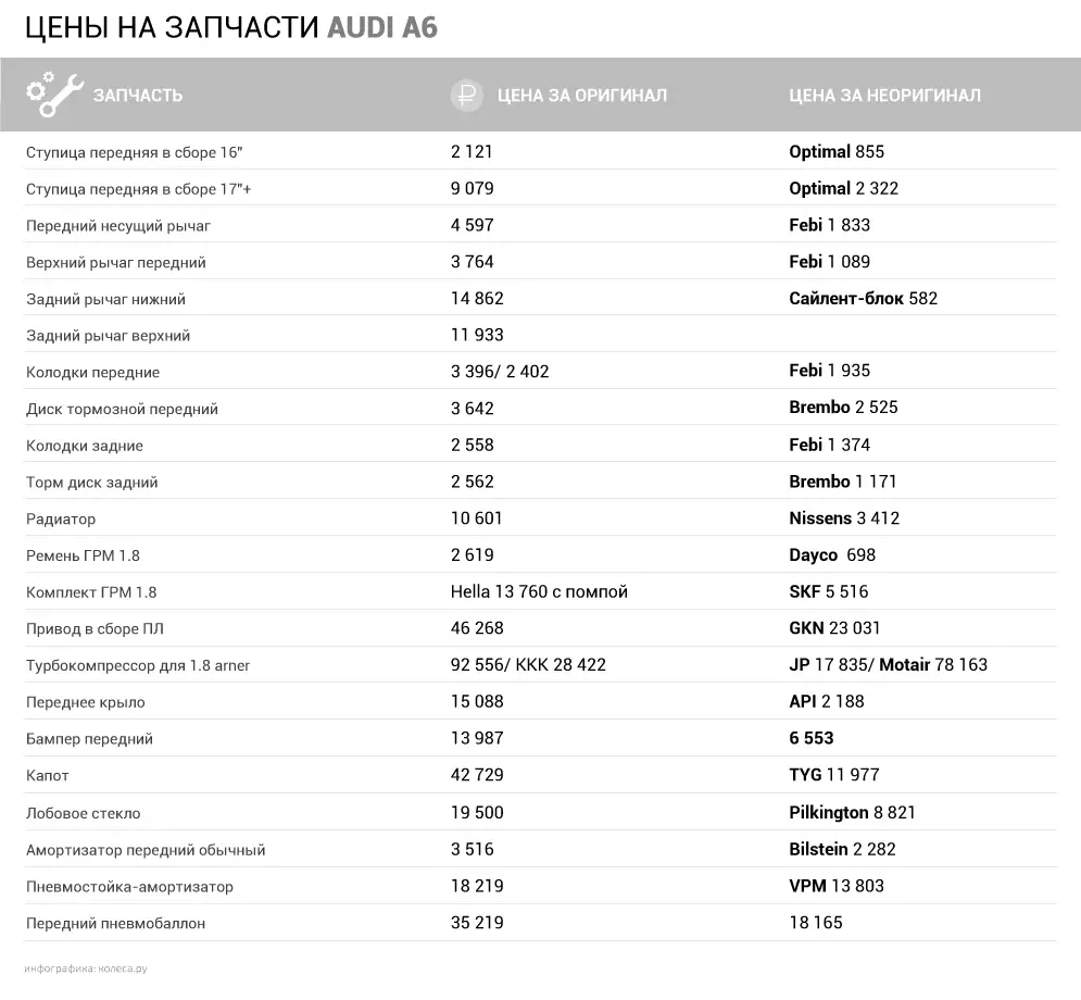 اصل آڈی- table.png.